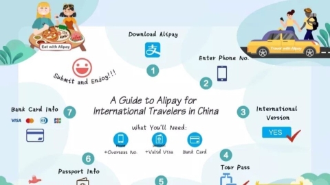Alipay available for short-term overseas visitors in China - SHINE News