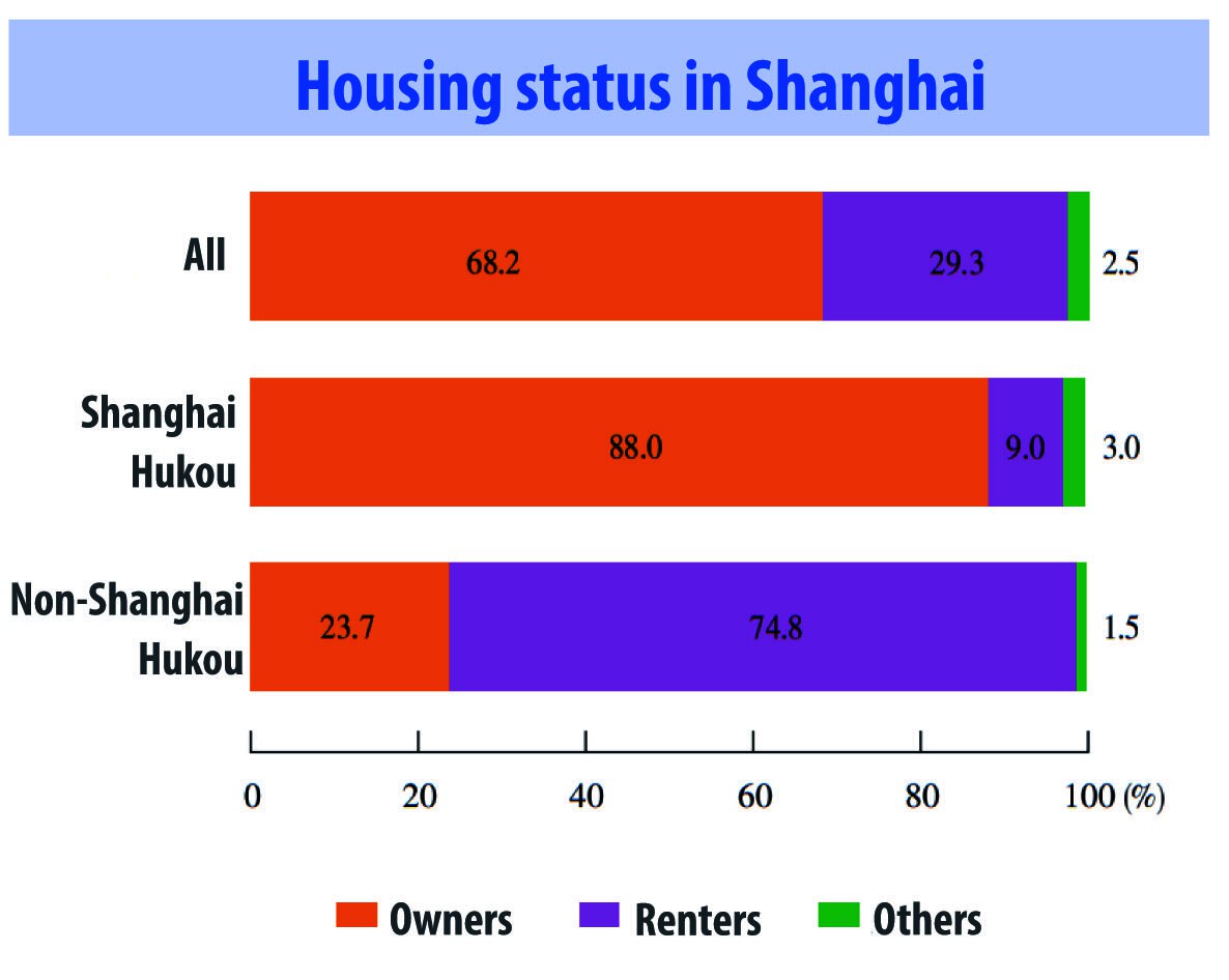SHANGHAI CHINA