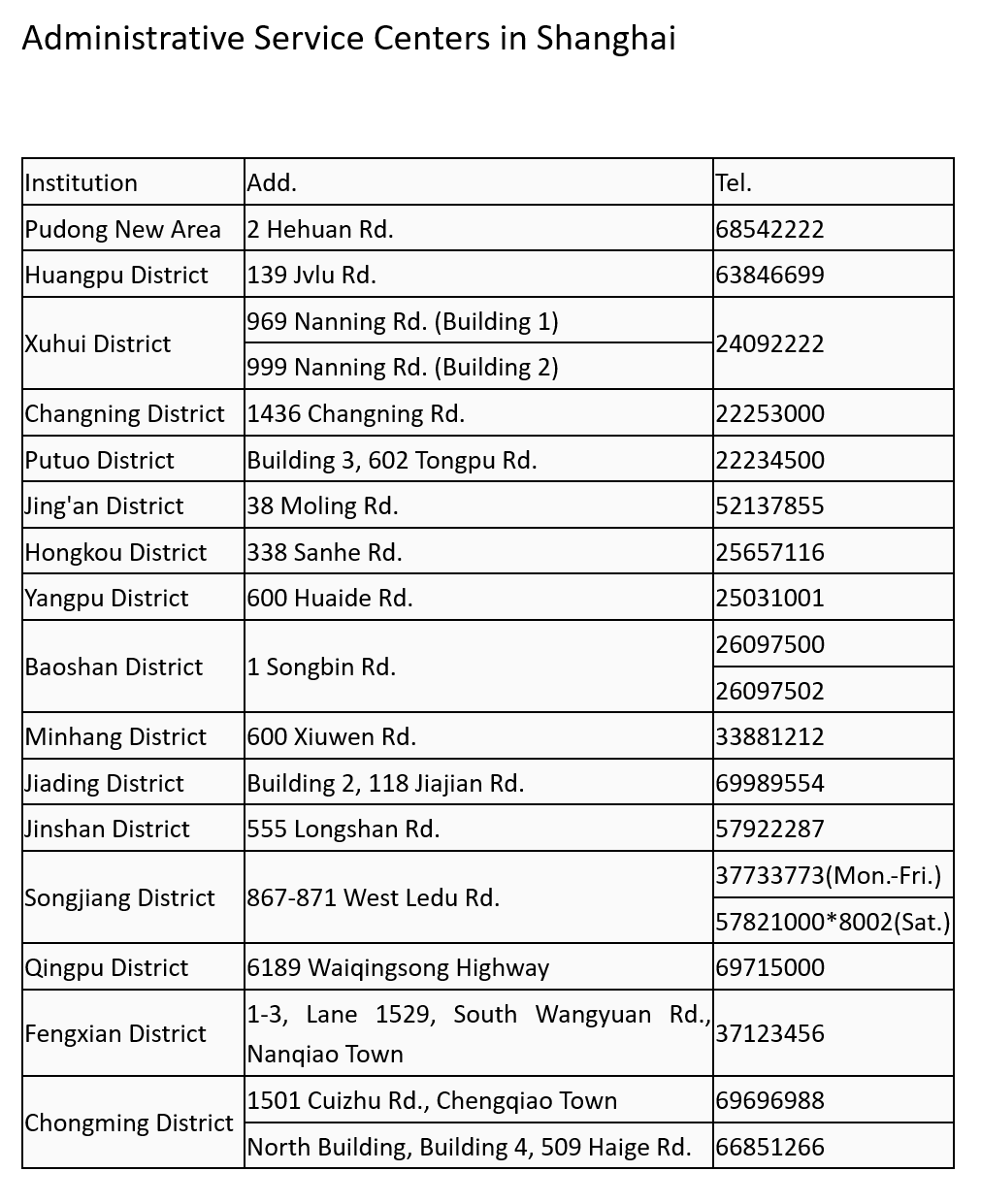 Administrative service centers in Shanghai - City News Service