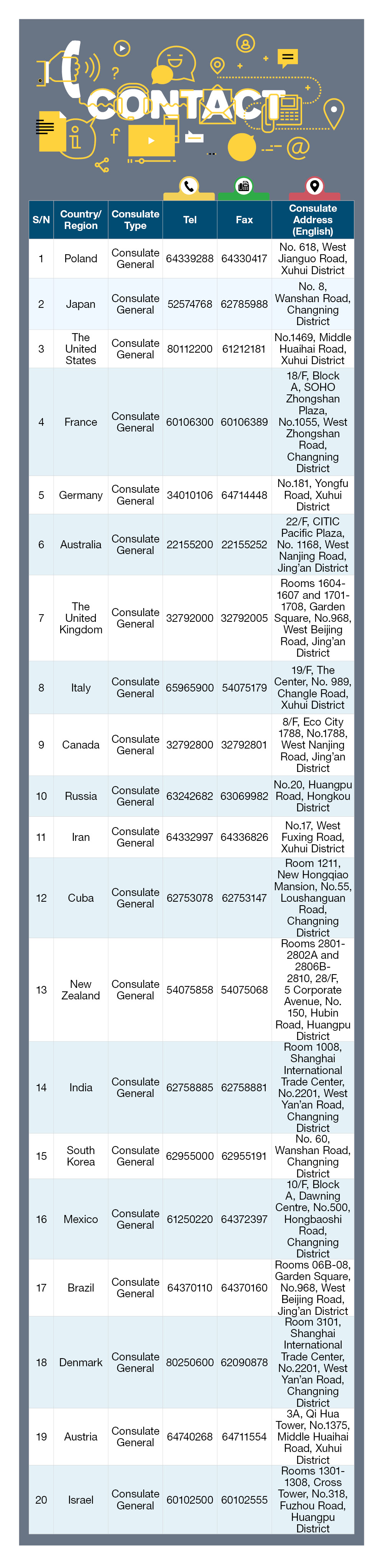 List of foreign consulates general in Shanghai - City News Service