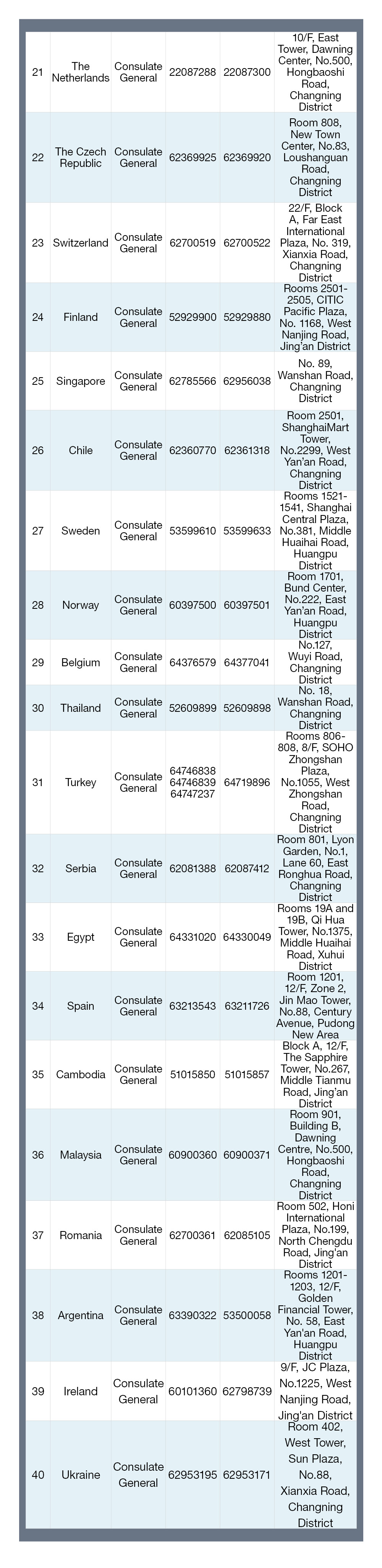 List of foreign consulates general in Shanghai - City News Service