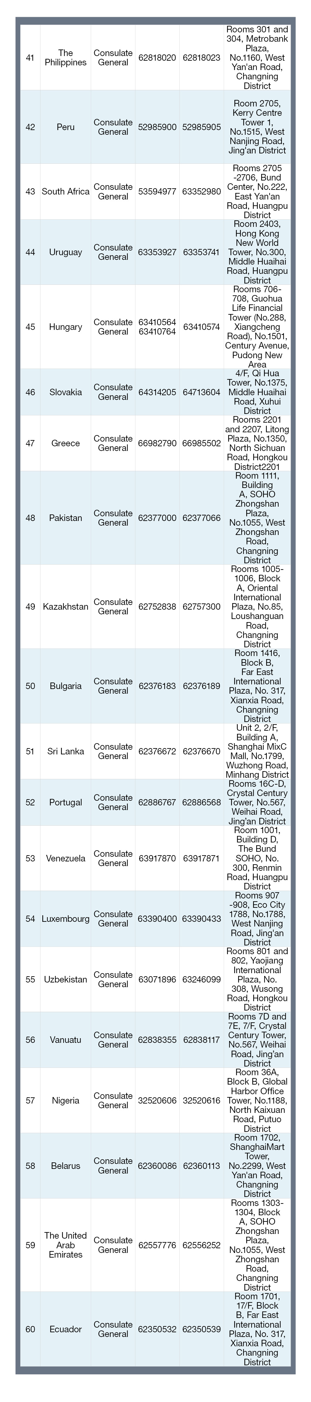 List of foreign consulates general in Shanghai - City News Service