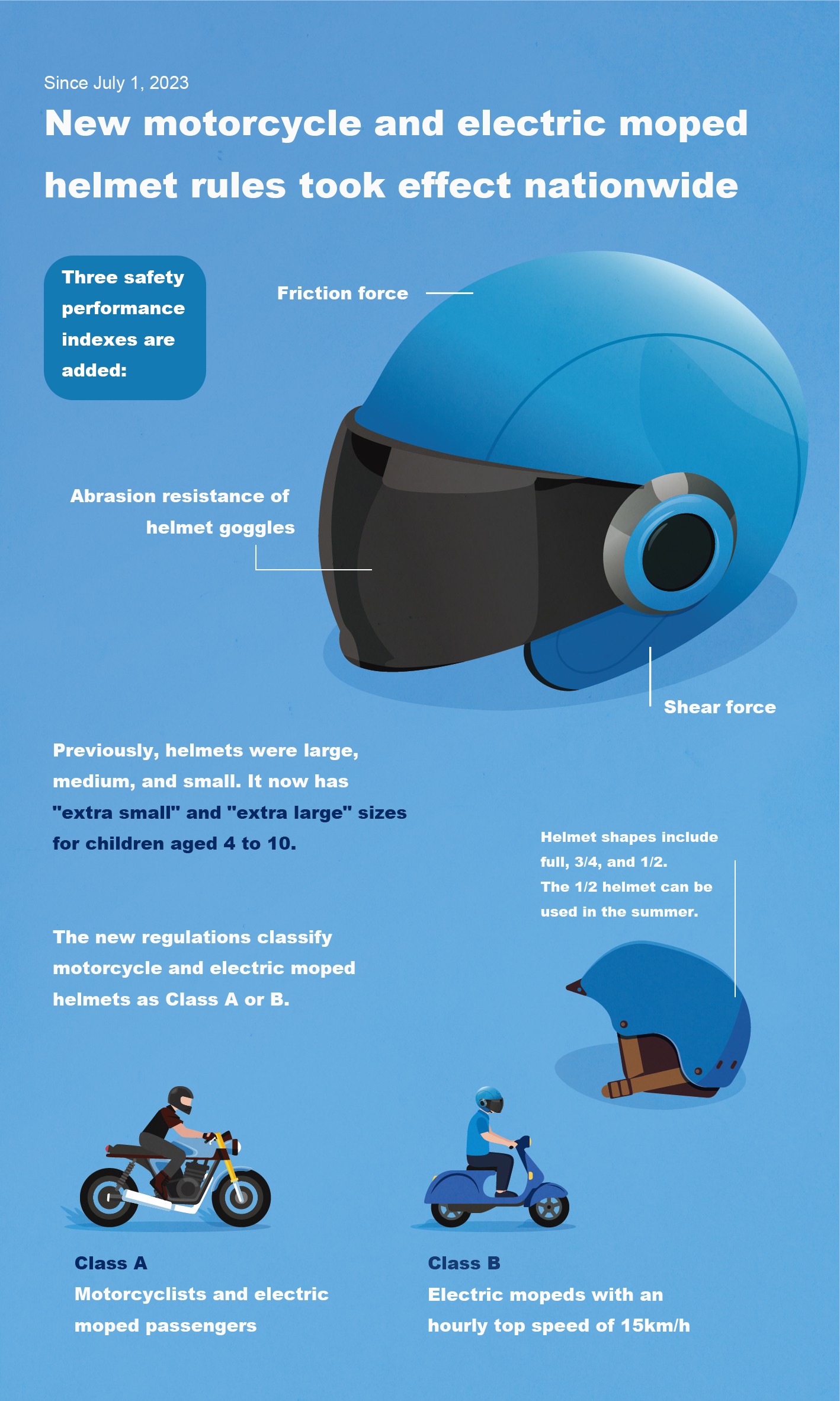 Navigating safety: Your guide to choosing a standard helmet - City News ...