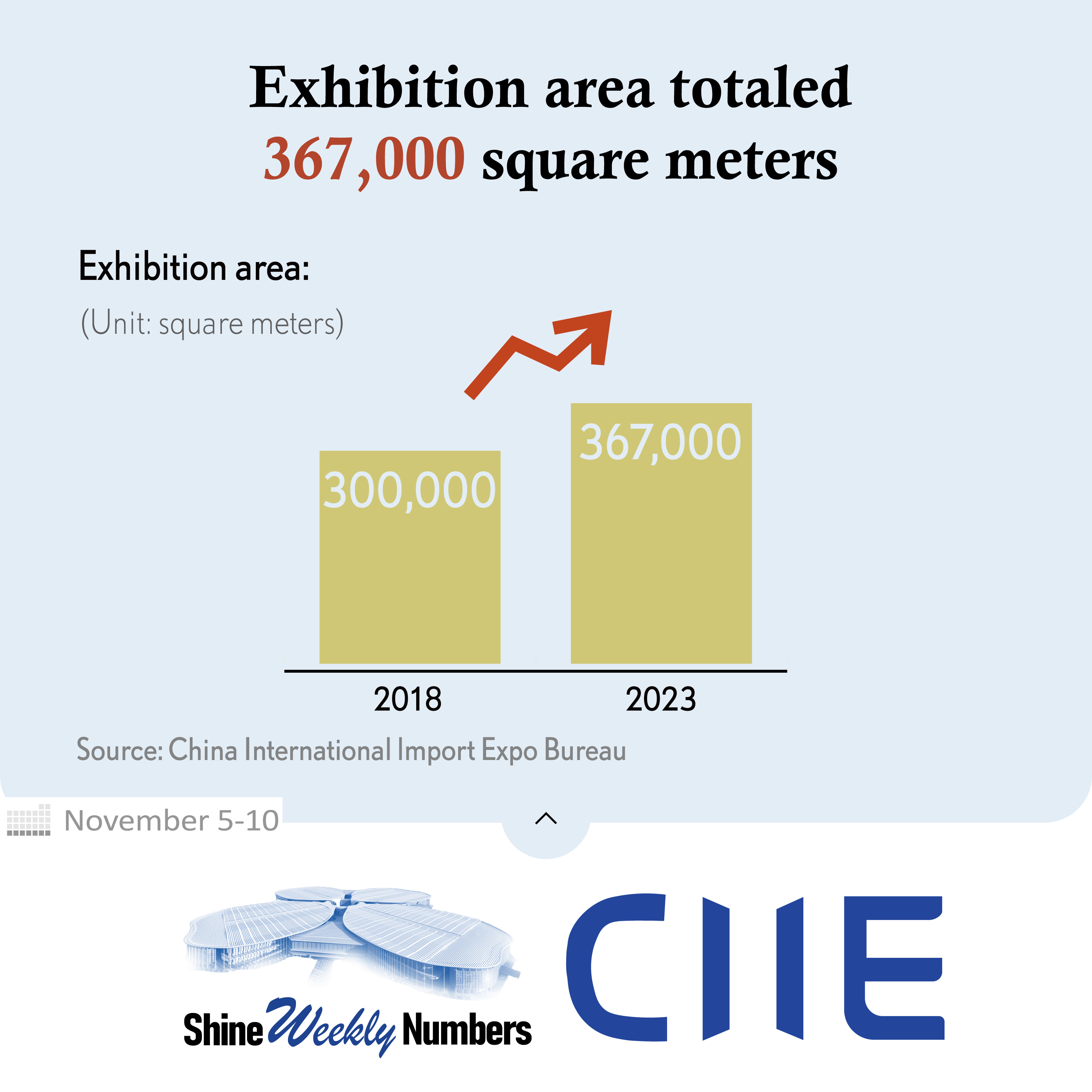 Let numbers tell: A graphic look back of the 6th CIIE - City News Service
