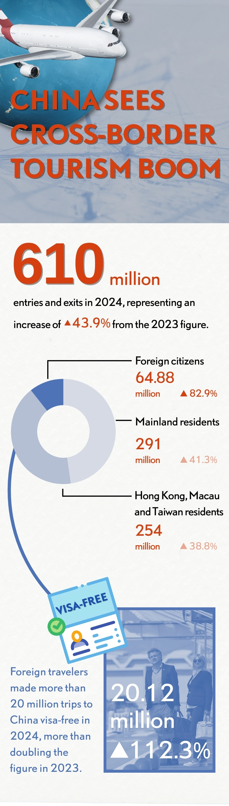 City News Services 城市资讯服务商