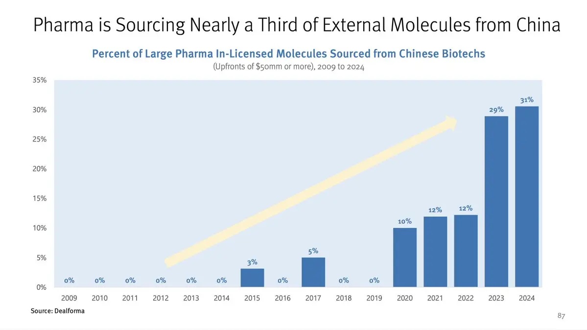 En busca de mi yo interior: El auge biotecnológico de China está ...